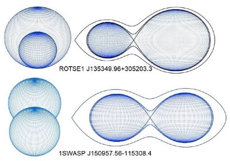 Photometric Analysis Of Two K Spectral Type Contact Binary Systems