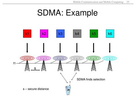 Ppt Mobile Communication And Mobile Computing Powerpoint Presentation Id 4792702