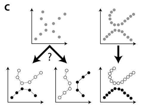 Early Visual Concept Learning With Unsupervised Deep Learning