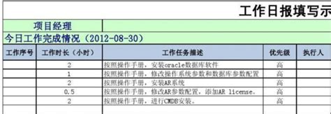 工作日报范例，如何写好工作日报360新知