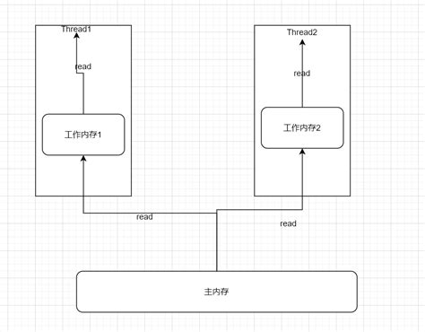 2 Java Juc源码分析系列笔记 Jmm模型之再谈jmm Thinkerqaq 博客园 2 Java Juc源码分析系列笔记 Jmm模型之再谈jmm Thinkerqaq 博客园