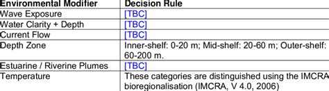 Decision Rules For Environmental Modifiers Download Scientific Diagram