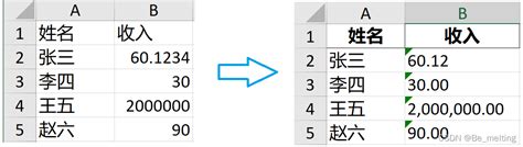 【疑难杂症】利用pandas生成excel中数据保留两位小数及千分位pandas保留2位小数 Csdn博客