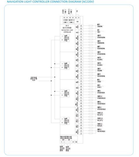 24v 110v 220v Ccs Certificate Marine Signal Flashing Light Control Panel