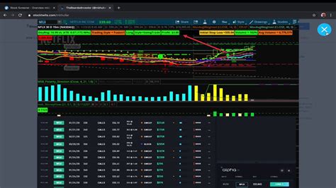 How To Scan Stocks On And Import Into Tos For Analysis Youtube