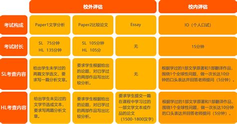Ib中文备考课程，经验丰富的专业ib老师，提供个性化辅导 灵犀中文