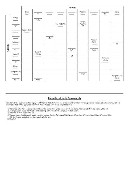 Constructing Ionic Formulas Chart Pdf Ion Chemical Compounds