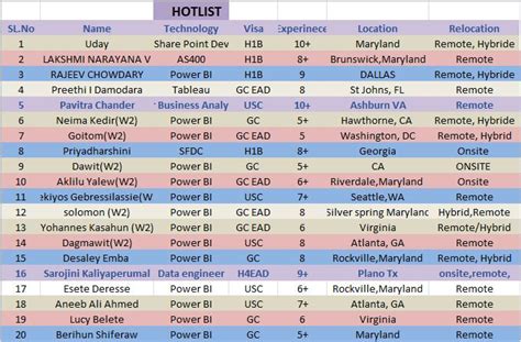 Sania Naaz On Linkedin Javafullstackdeveloper Iosdeveloper Recruiter Linkedin