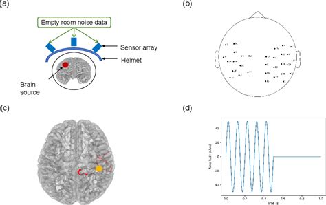 Figure 2 From Automatic Estimation Of The Interference Subspace Dimension Threshold In The