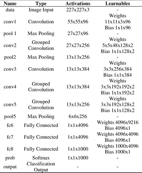 Table 1 From An Automated Tomato Maturity Grading System Using Transfer