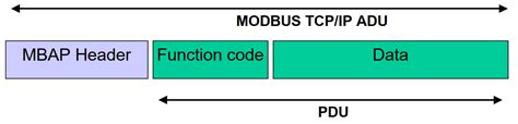 Class ModbusTcpClient Nodbus Plus 1 0 0 Documentation