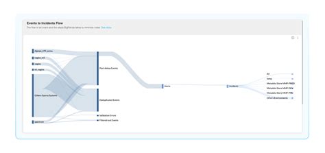 Quick Start Guide To Unified Analytics Dashboards Bigpanda