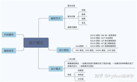 Python设计模式面向对象编程 知乎