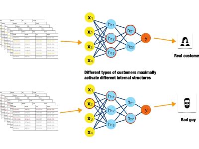 Accurate Machine Deep Learning Model With Data Preprocessing EDA And ETL Upwork
