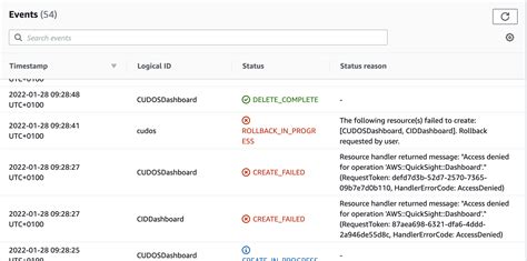 Bug Resource Handler Returned Message Access Denied For Operation