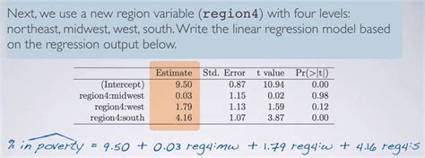 Conditions And Inference Of Linear Regression Data Science Python Games