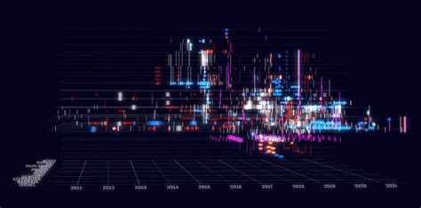 Best Data Visualizations Of 2021 Dataviz Weekly
