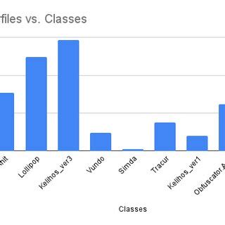 Number Of Samples Per Class Plot Download Scientific Diagram