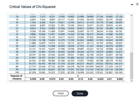 [solved] Below Is The Chi Square Distribution Table Find