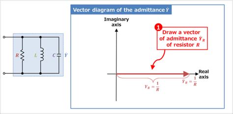 Rlc Parallel Circuit Admittance Phasor Diagram Electrical Information