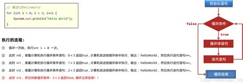 Java程序流程控制 Csdn博客
