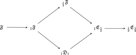 Confluence Diagram Of Conformal Blocks Download Scientific Diagram