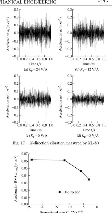 Figure 17 From Adaptive Pi Control Strategy For Flat Permanent Magnet Linear Synchronous Motor