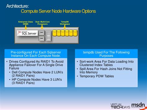 Ppt Massive Scale With Microsoft Sql Server 2008 R2 Parallel Data Warehouse Edition Powerpoint