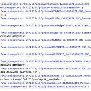 KML Coordinates Produced By Tabels For The Example Of Entity In