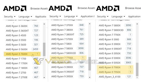 Amd Confirma Processadores Ryzen 9 7950x 7900x Ryzen 7 7700x E Ryzen