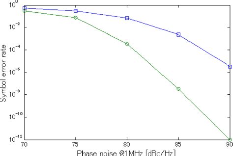 Figure 10 From 60 Ghz Single Carrier Coherent Detection System With