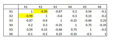 mathematical statistics t copula simulations of bivariate random