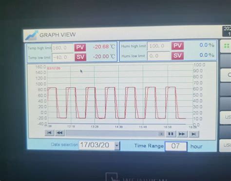 Temp Cycle Chamber Manufacturers Suppliers Factory Cost Price Lib Environmental