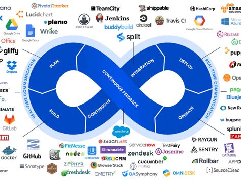 Devops Services Troubleshoot Docker Kubernetes Jenkins Cicd
