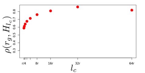 Examples Of Discretizations With Different Resolutions For The Same