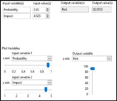 Risk Computation Model Of Land Acquisition Risk Download Scientific