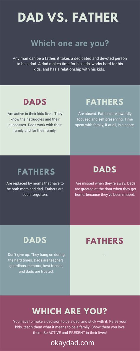 Dad Vs Father R Dads