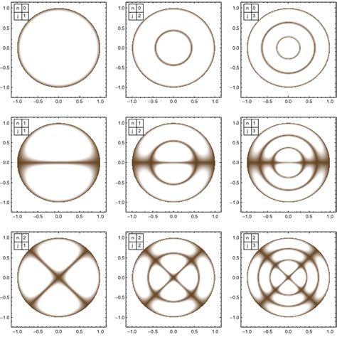 Plotting How Can I Plot The Superimposition Of 2 Functions For A
