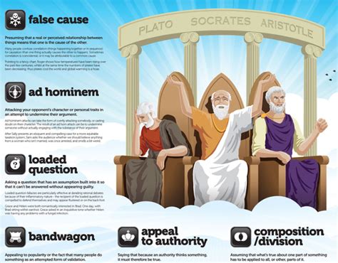Because Its Friday Compendium Of Logical Fallacies Revolutions