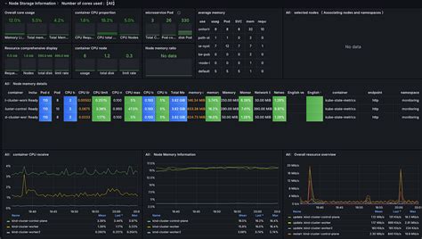 Integrating Prometheus And Grafana With A Running Eks Cluster A Step By Step Guide By Abubakr