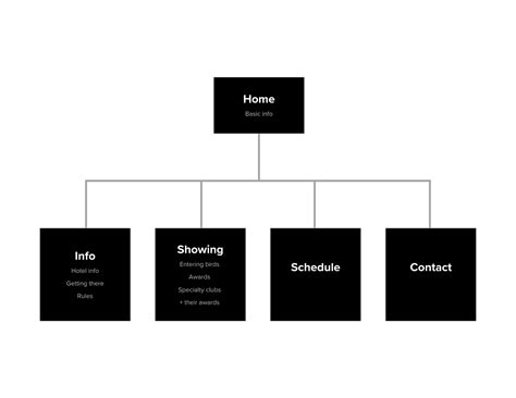 web design project 1 — blog 3 my two initial ideas for this project… by r butina medium