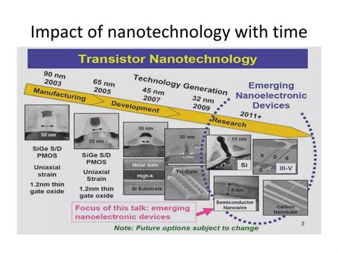 Carbon Nanotube Based Field Effect Transistor Pptx