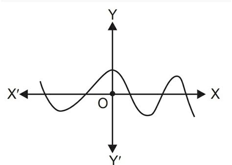 Maths Education Worksheet Of Polynomial Class 10