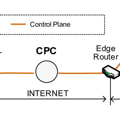 UEs And IoT Devices Behind Constrained Access Networks Download Scientific Diagram
