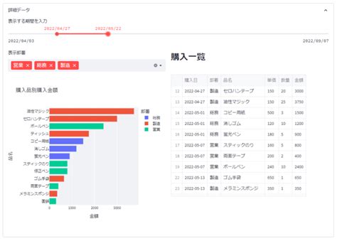 Pythonでdx「streamlit」簡単ダッシュボード（後編） コードファミリー