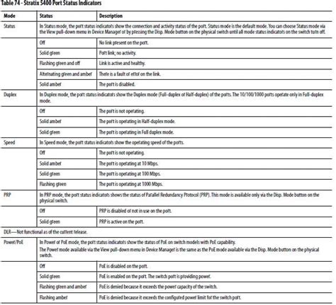 What Do The Eip Mod Eip Net And Setup Leds Mean On Stratix Switches