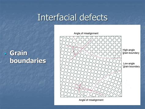 Fundamental Concepts Of Metals Science Ppt Download