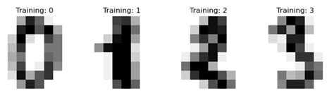 Tune Your Scikit Learn Model Using Evolutionary Algorithms Towards