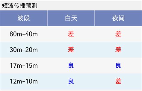 中秋节间令人难绷的短波传播 HamCQ 社区