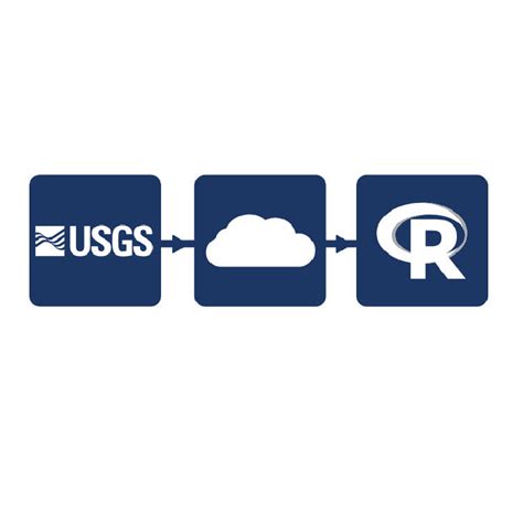 Usgs Data Retrieval R Package Logo Us Geological Survey
